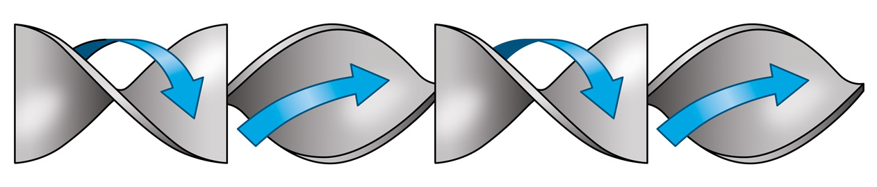 Heat Exchangers & Melt Coolers (HEX-SM) - Heat Exchangers - Processing ...
