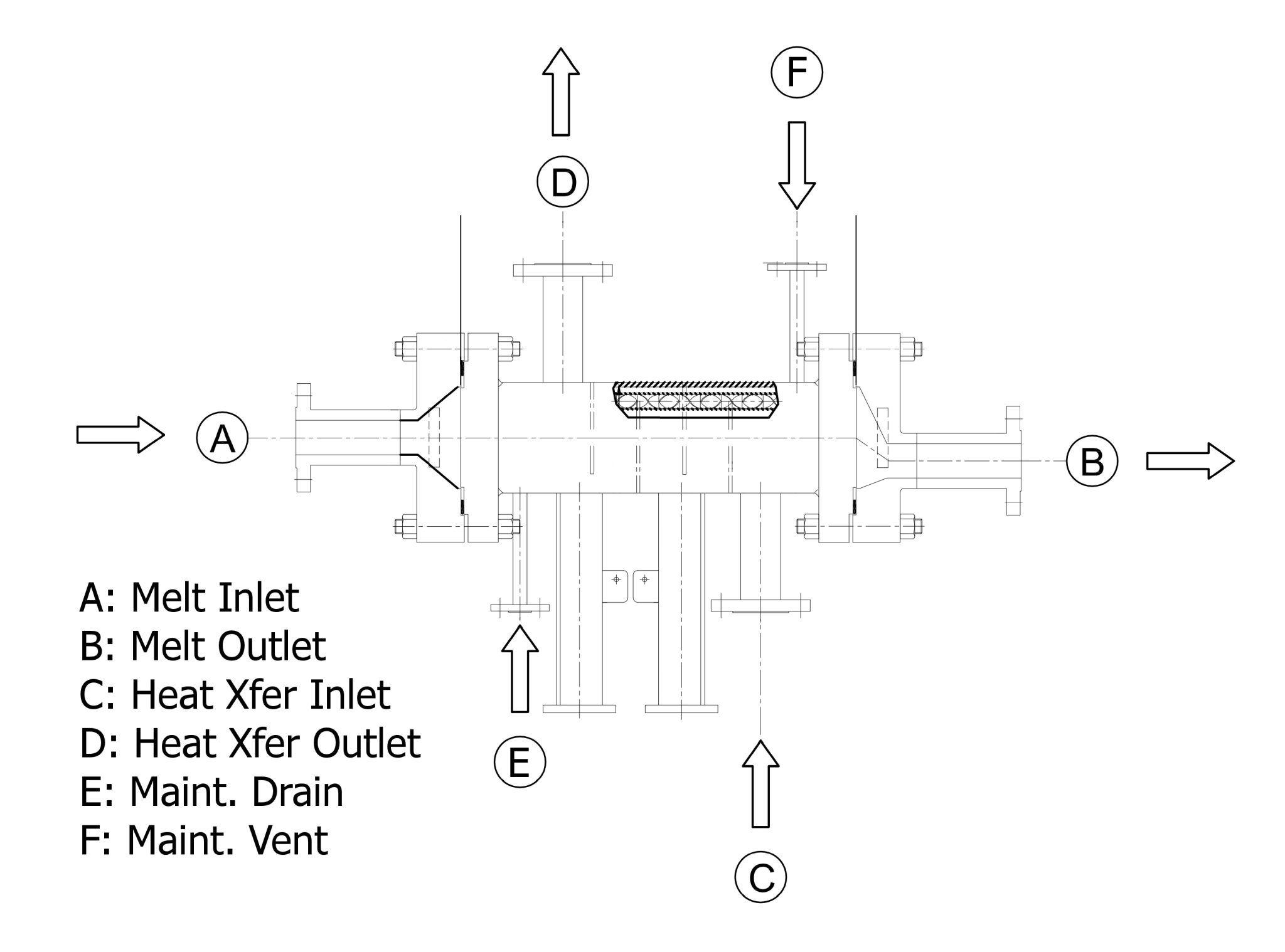 Heat Exchangers (HEX) - PSI-Polymer Systems